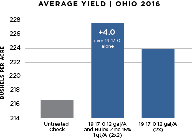 The Andersons Plant Nutrient Group