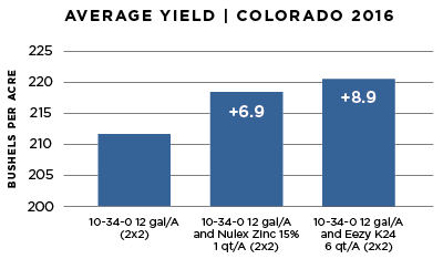 The Andersons Plant Nutrient Group